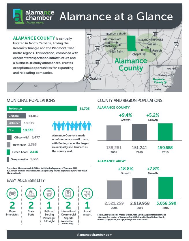 Getting Started - Alamance County Area Chamber of Commerce